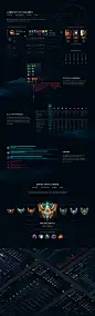 League of Legends Analytics Dashboard : We were engaged by ZAM to help ...