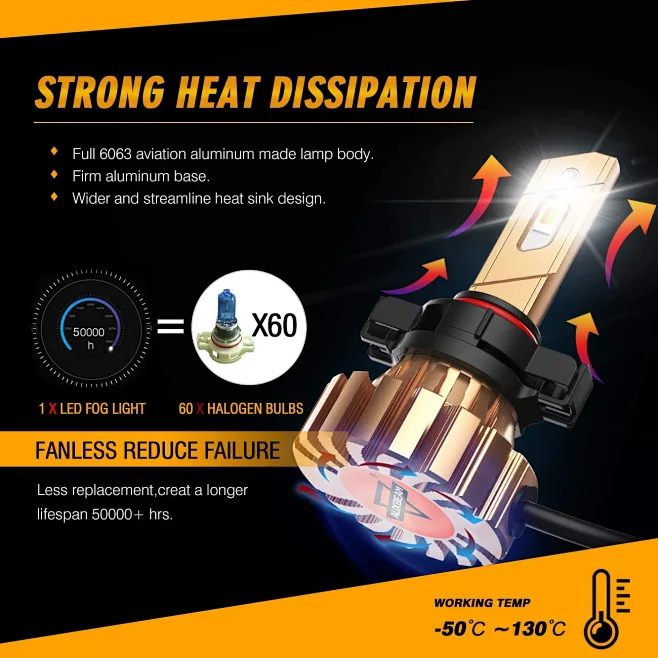 Auxbeam 5202 5201 Led Fog Light Bulbs, NF-X60 Series-Three Colors ...