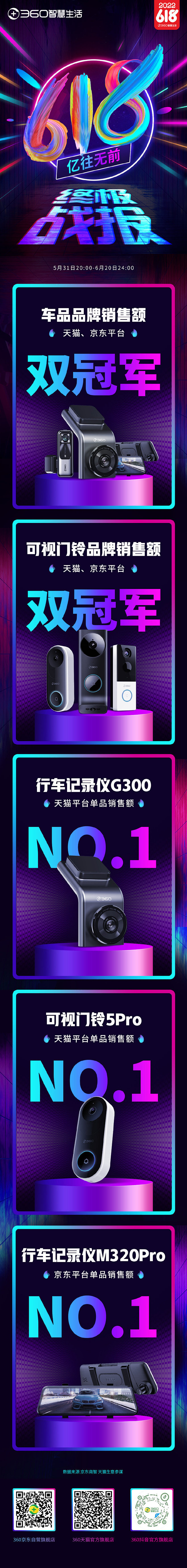 360智慧生活618战报