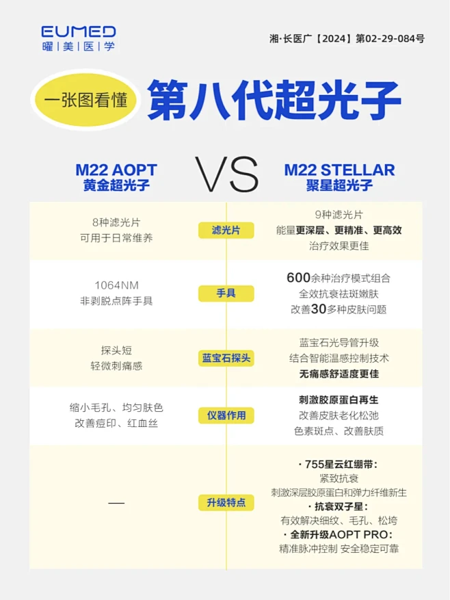 科医人M22 Stellar聚星超光子 第八代M22超光子 AOPT PRO-花瓣网