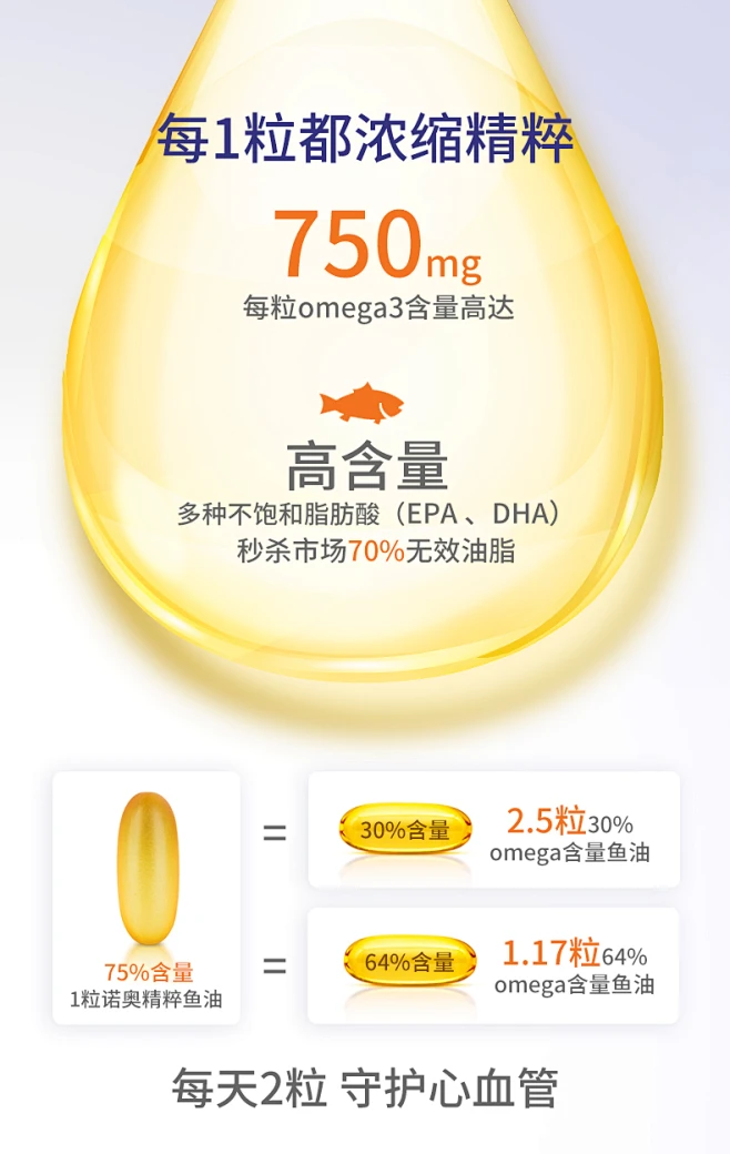 NOW Foods诺奥美国精粹深海鱼ultra鱼油软胶囊omega-3欧米伽180粒-tmall.hk天猫国际-花瓣网