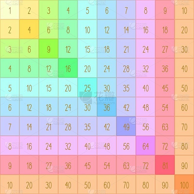 multiplication table, multi-colored multiplication