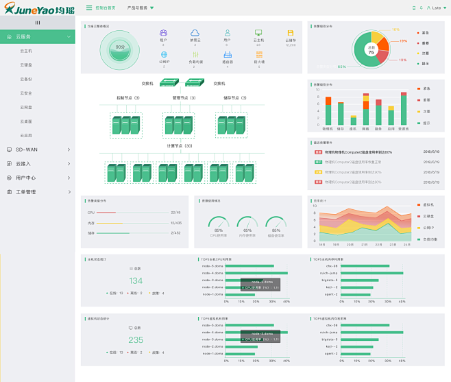 系统大屏UI设计及系统首页