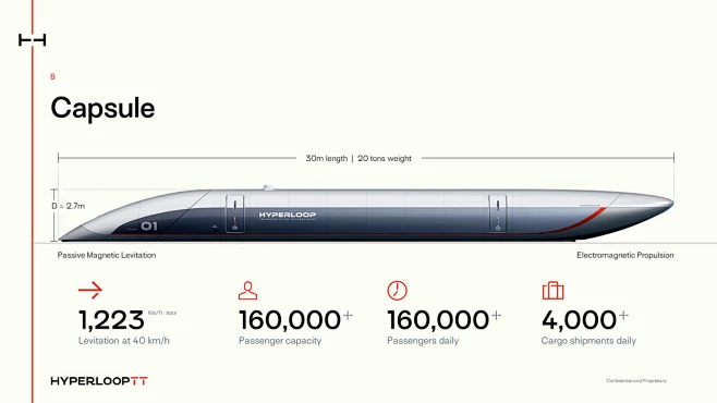 slide hyperloopTT[主动设计米田整理]-花瓣网