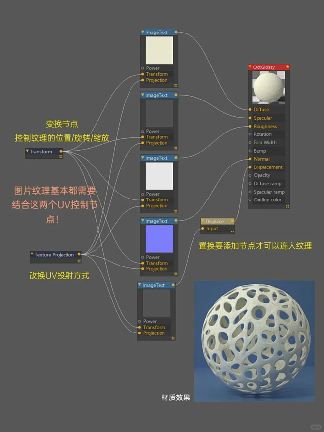 笔记｜OC材质贴图对应通道 - 小红书-花瓣网