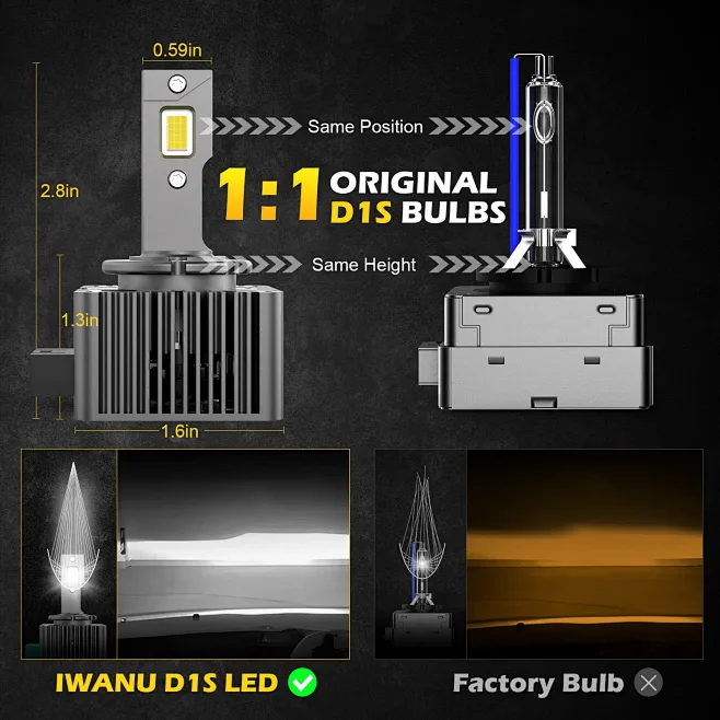 IWANU D1S LED Headlight Bulb,D1R D1C LED Headlight Bulbs 6000K 12,000LM ...