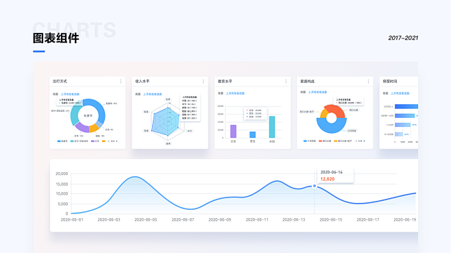 B端后台系统_UI_软件界面_Limoo_---原创作品----()