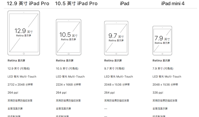 ipad尺寸_2017