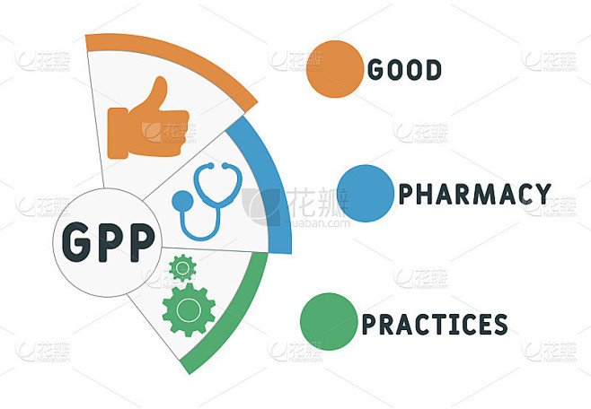 以人为本的平面设计。GPP -良好的药学规范的缩写