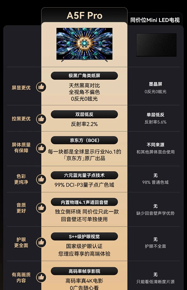 创维A5F Pro 55英寸MiniLED电视机A5D Pro升级款 以旧换新补贴20%-tmall.com天猫-花瓣网