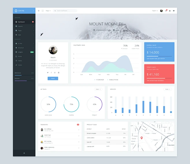 Centre dashboard-花瓣网