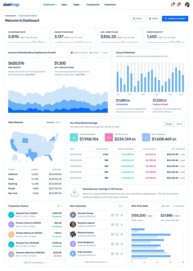 Dashboard one-花瓣网