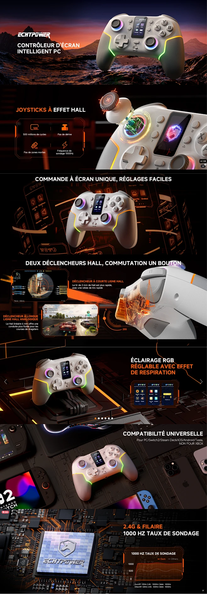 ECHTPower Manette PC Sans Fil, Interactif TFT écran pour PC/Switch ...