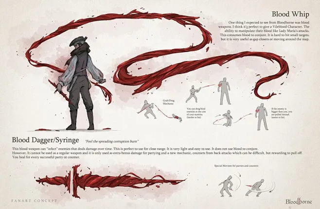 This may contain: an info sheet describing the blood drooping process ...
