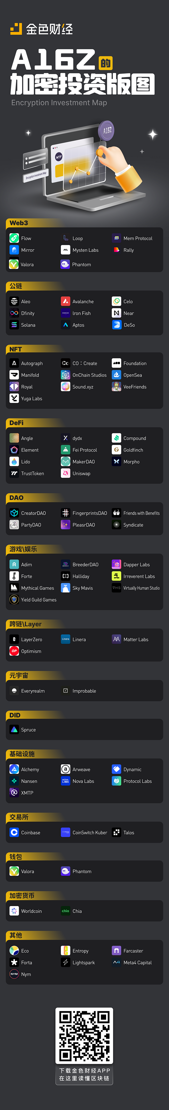 A16Z的加密投资 h5长图海报