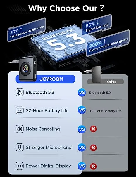 Amazon.com: Bluetooth 5.3 AUX Adapter for Car, [Noise Canceling ...