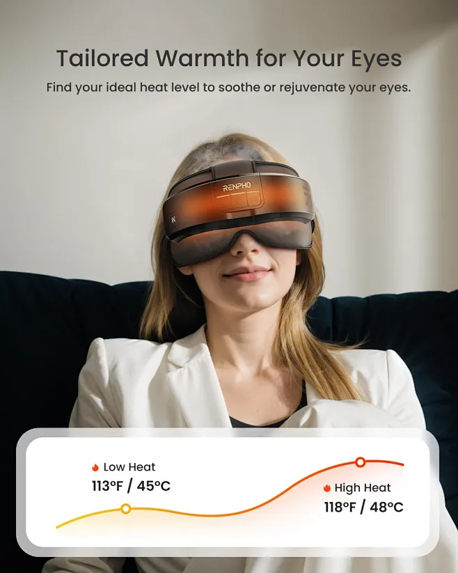 Amazon.com: RENPHO FSA/HSA Eligible Head & Eye Massager, Christmas ...