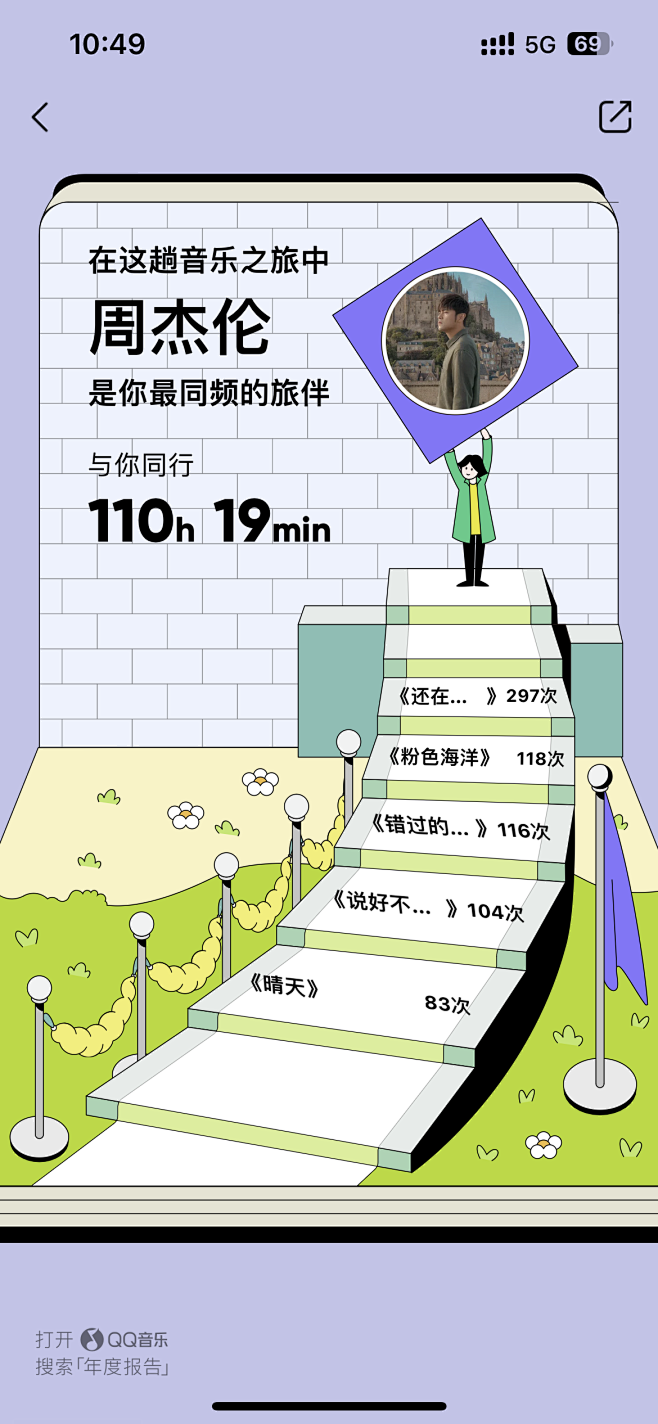 QQ音乐 2022听歌报告 @ANNRAY!