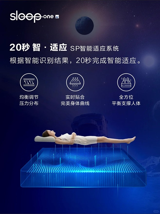 别惊讶，这款AI床垫仅20秒就能完成智能适应_1_Sleep one AI智慧床垫_来自小红书网页版