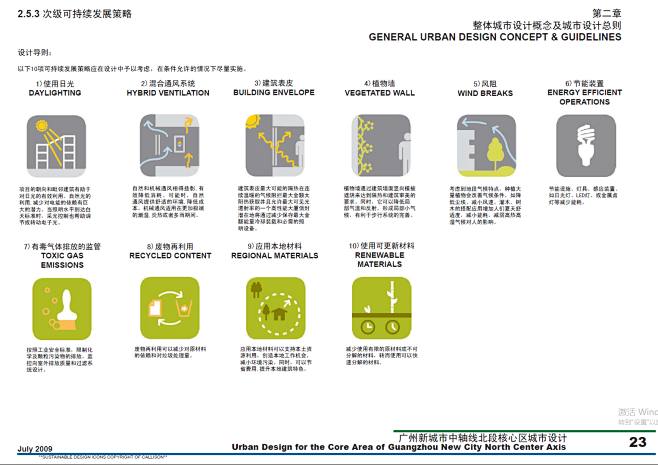 【SWA&广州院】广州新城市中轴线北段核心区城市设计整体设计 (3)