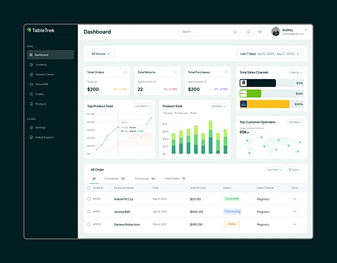 ux dashboard software sales inventory management admin panel SAAS图片_管理 ...