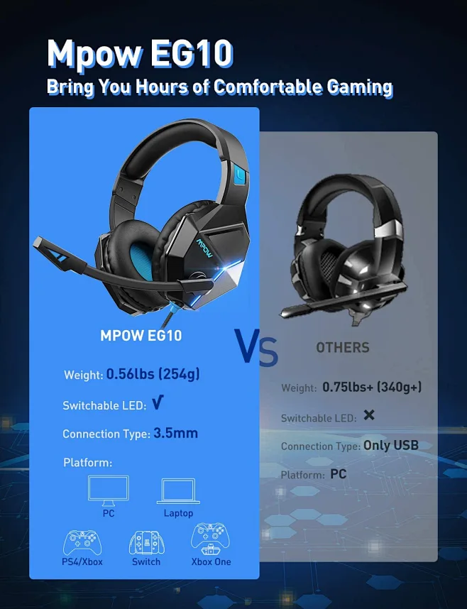 Amazon Mpow Blue Gaming Headset For PS4 PS5 PC Xbox One Switch