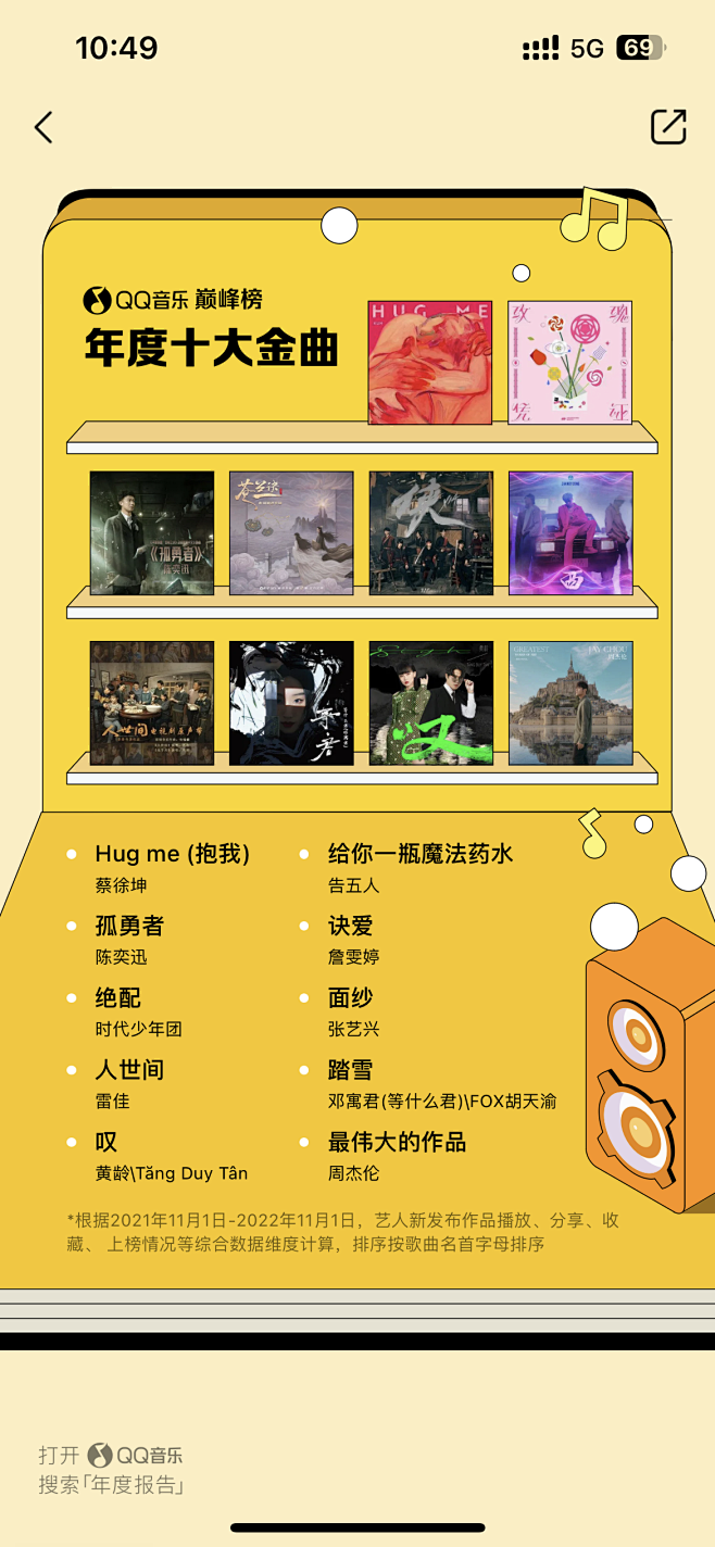 QQ音乐 2022听歌报告 @ANNRAY!