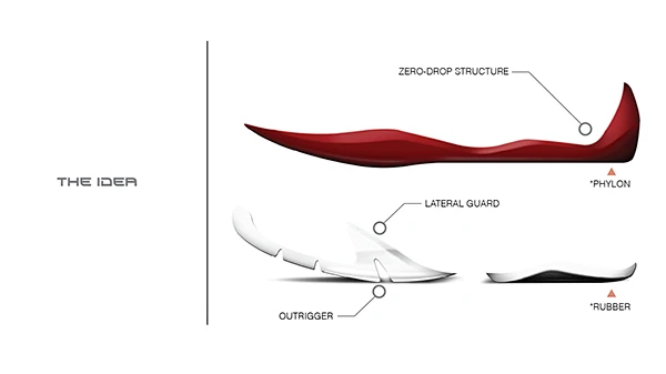 Project Mako : // Project Mako is a project designed for PEAK Sports ...