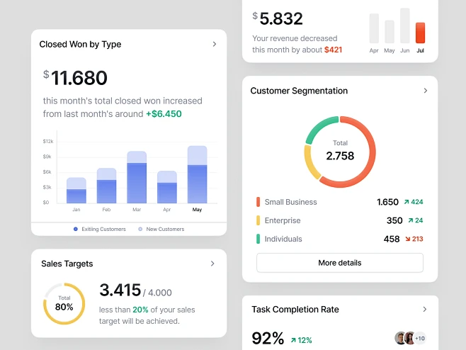 Card & Component - CRM Dashboard by Ali Husni for Enver Studio on ...