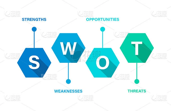 SWOT分析模板。矢量插图。SWOT矩阵用于评估优势和劣势。素材-花瓣网