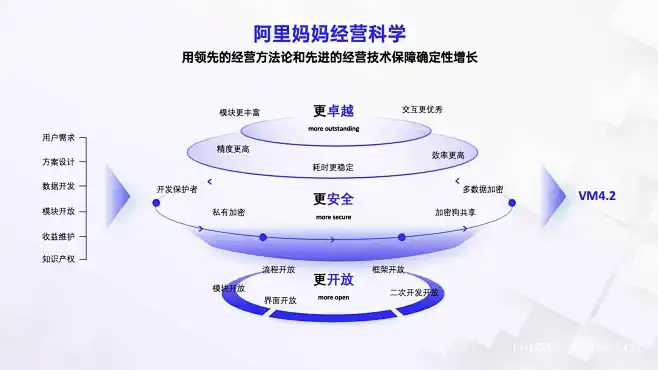 38页蓝色阿里巴巴互联网大厂商业案例逻辑组织架构图ppt模板 花瓣网