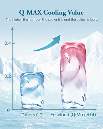 Q-MAX Cooling Value-花瓣网
