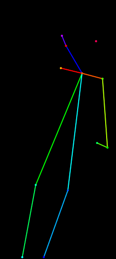 Openpose 姿势图-花瓣网|陪你做生活的设计师 | capture (1)
