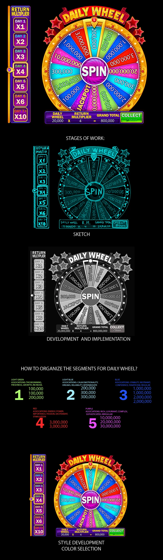 Daily Wheel : Design of daily wheel from beginning-花瓣网