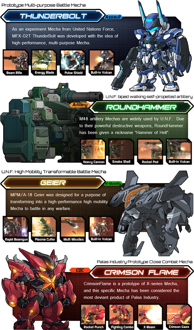 Code: HARDCORE - The Coolest 2D Mecha Battle Game : High-quality mecha ...