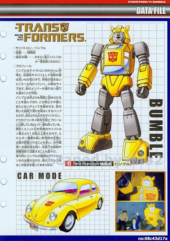 1984年 ：美版，变形金刚G1动画#】图鉴。