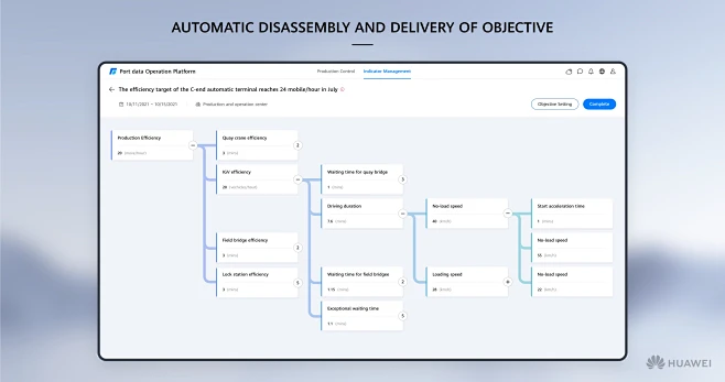 Port data Operation Platform-花瓣网