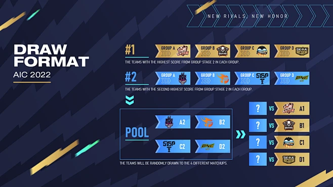 ARENA OF VALOR INTERNATIONAL CHAMPIONSHIP 2022 : ARENA OF VALOR ...