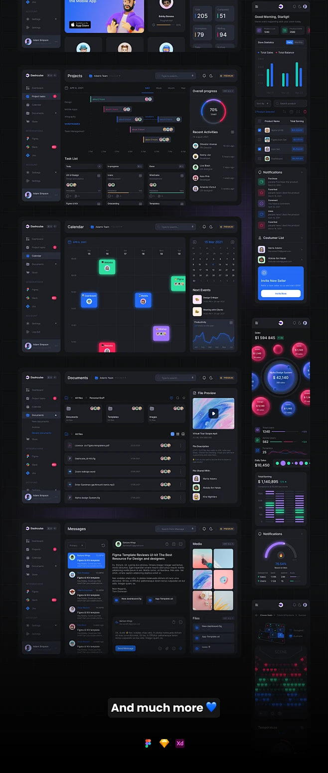 Dashcube - Dashboard Ui Kit - Figma Resources : A modern and creative ...