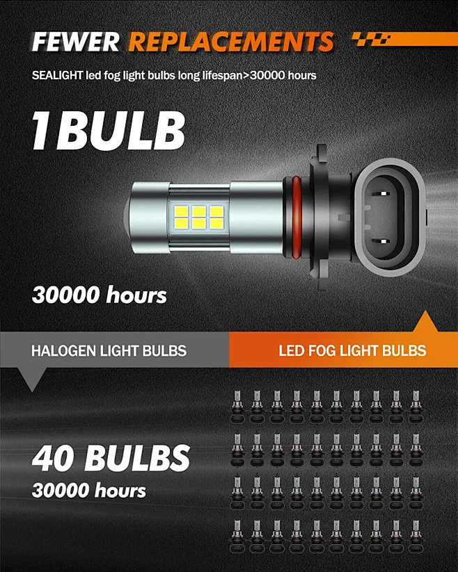 SEALIGHT H10/9145/9140/9045/9040 LED Fog Light Bulbs, 6000K Xenon White ...