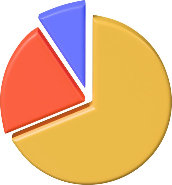 pie chart