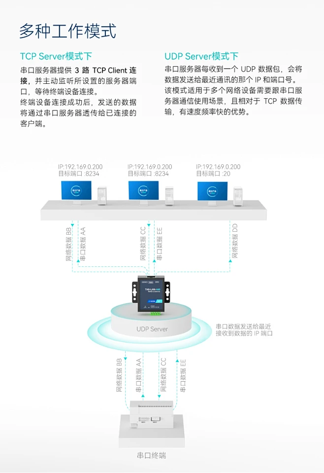 塔石485串口服务器转以太网网口通信modbus通讯模块rs485转tcp/ip网关rj45-tmall.com天猫-花瓣网