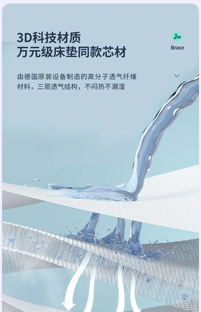 纳安纯3D床垫席梦思全水洗6D床垫全空气纤维透气3D丝榻榻米可定制-tmall.com天猫-花瓣网