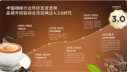 时间轴递进 6段6项PPT内容页 @多梦PPT⇦ https://huaban.com/user/tooodream-花瓣网