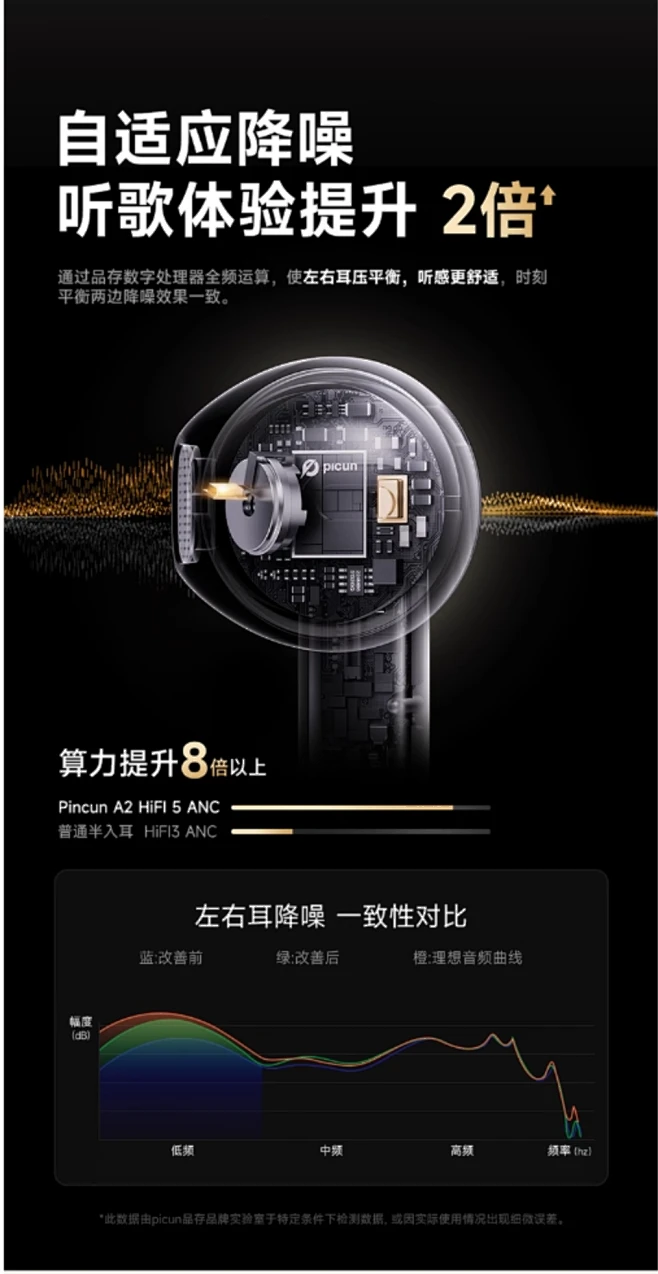 品存A2蓝牙耳机主动降噪真无线高音质半入耳式超长续航2024新款-tmall.com天猫-花瓣网