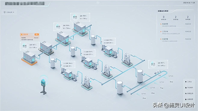 SCADA系统上位机人机界面，是对生产过程进行监控的窗口，同意吗-今日头条-花瓣网