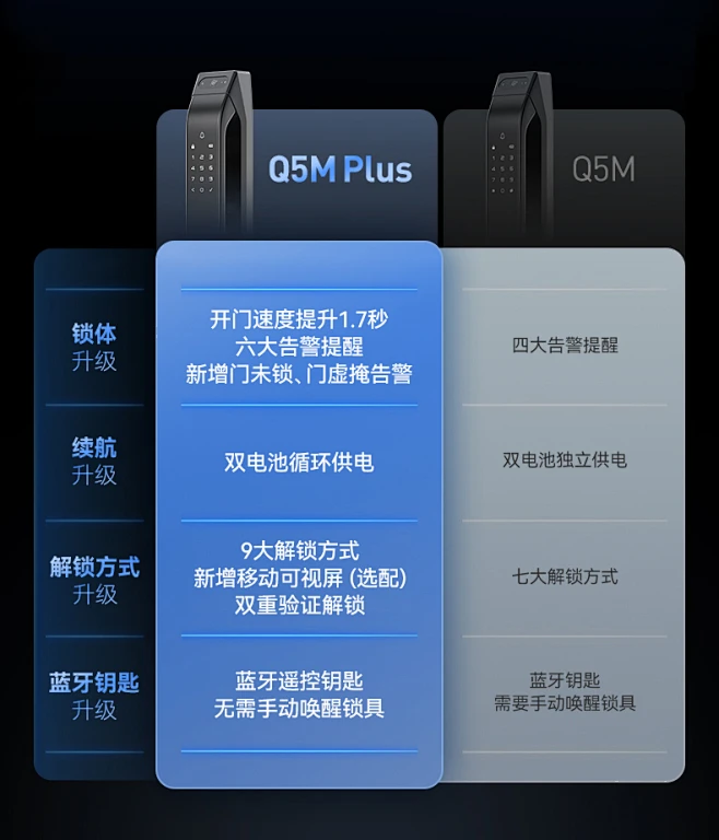德施曼指纹锁密码锁家用防盗门全自动可视猫眼智能锁Q5Mplus-tmall.com天猫-花瓣网