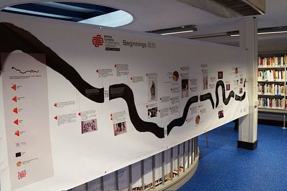 “digital timeline wa...-花瓣网