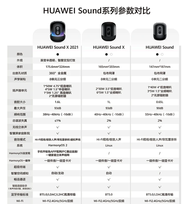 【华为FLMG-10】华为 HUAWEI Sound X 2021（FLMG-10）智能音箱幻彩光随声动 帝瓦雷8单元三分频 分布式音响系统 ...