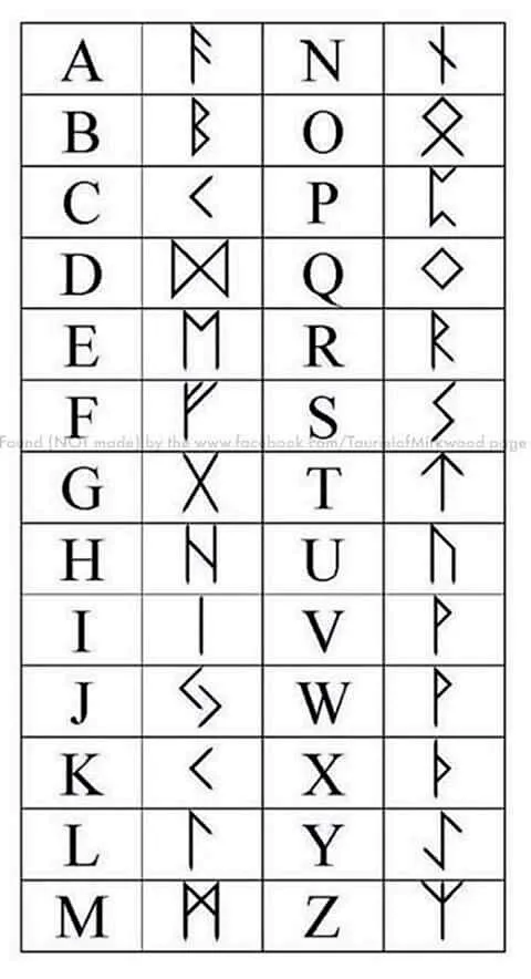 Dwarven Alphabet. Dwarven Alphabet. Dwarven Alphabet. Related Post Hell ...